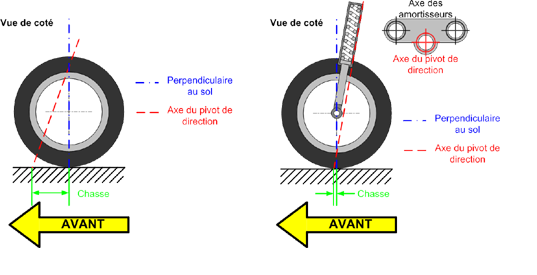 Le sous-virage – J.B Emeric stages de pilotage
